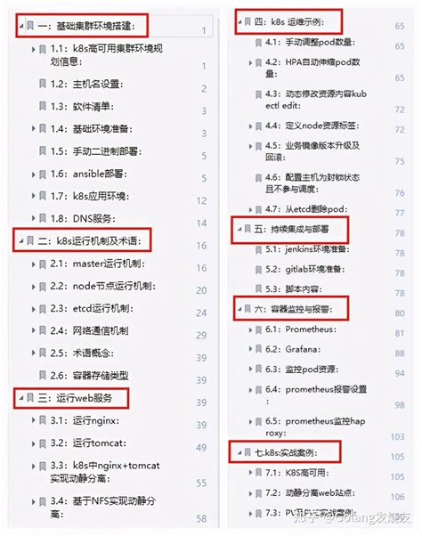 不容错过 最详细的 K8s 学习大礼包总结！ 知乎