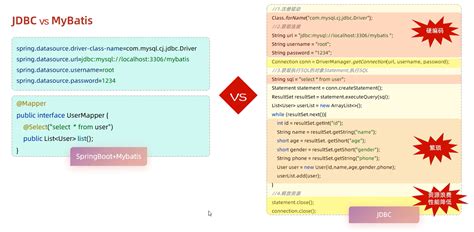 java202303java学习笔记第四十六天 请求 响应 入门jdbc之2 csdn博客