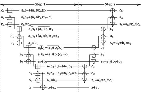 Proposed Optical Reversible 4 Bit Adder Download Scientific Diagram