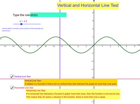 Horizontal Line Test