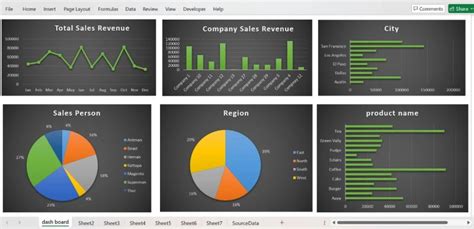 ujjwal mishra on linkedin excel pivottables dataanalytics