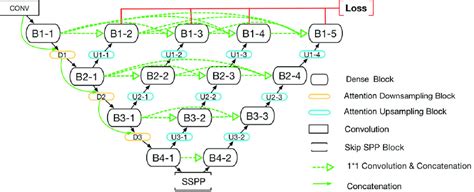 The High Level Overview Of Our Proposed U Next Model Download Scientific Diagram