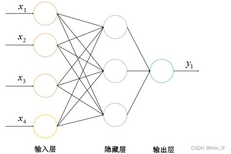 毕业设计：基于深度学习的成绩预测系统 基于深度学习的预测系统 csdn博客