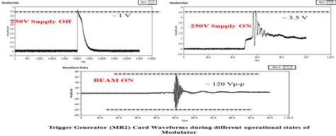 Wide Band Transient Noise Affecting The Low Voltage Trigger Pulse Download Scientific Diagram