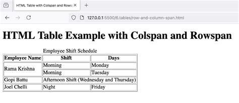 Programming For Beginners How To Use Colspan And Rowspan In Html Tables