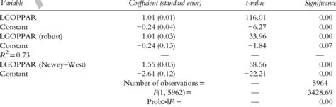 Panel Regression Fixed Effects Model Download Scientific Diagram