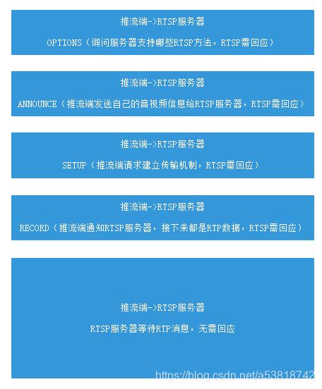 600行代码开发一个史上最简单的rtsp服务器（go语言纯原生语法）rtsp协议go开发 Csdn博客