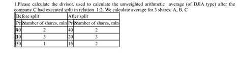 Solved 1please Calculate The Divisor Used To Calculate The