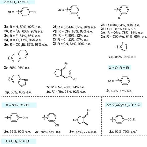 Preparation Of Starting Nhpi Imidate Esters From Secondary Amides