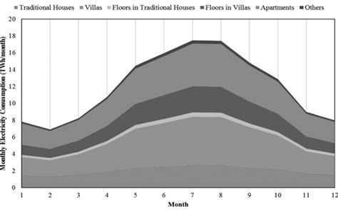Building Stock Model Calibration Analysis