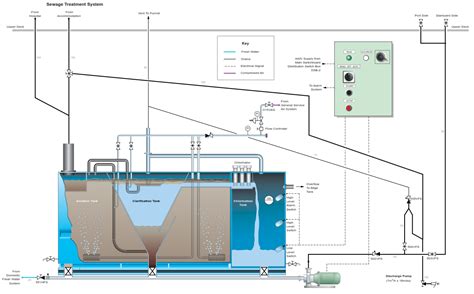 Sewage Treatment Knowledge Of Sea