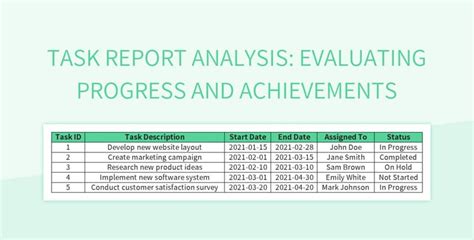 Task Report Analysis Evaluating Progress And Achievements Excel