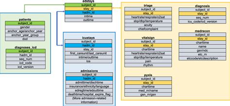 raw data and the linkage through four unique identifiers omit csv for