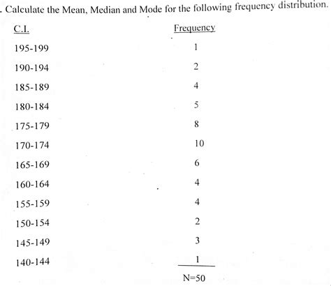 Find Out Mean Median And Mode Of The Following Frequency Distribution