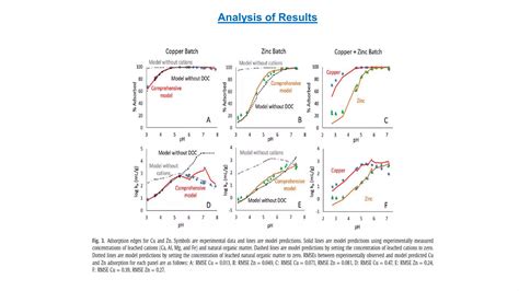 Research Methodologyresultspptx
