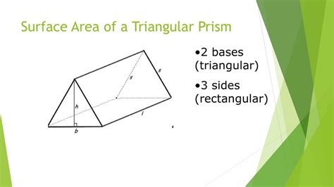 Surface Area Triangular Prism Formula