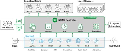 ITOps Times News Digest NGINX Controller 3 0 ServiceNow Acquires Passage AI And Nuweba