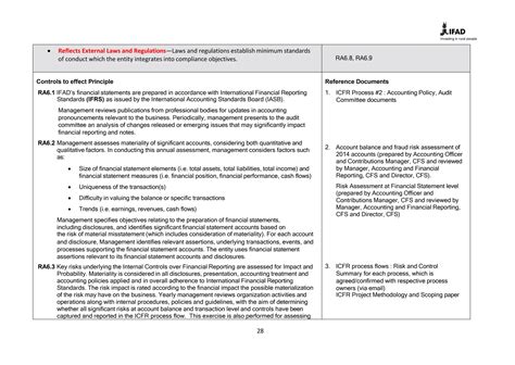 04 New Coso Principles Applied In Ifad December 2015 Finalpptx