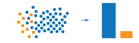 Imbalanced Datasets Strategies For Effective Machine Learning Data Tutorials Academy