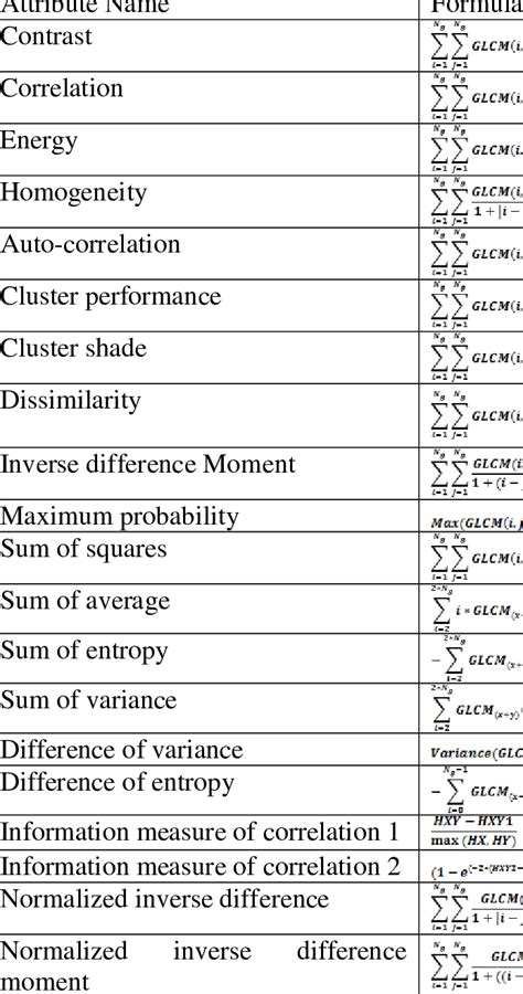 Histogram Based Features Download Table