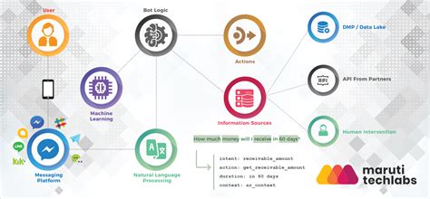 What Is NLP Why Does Your Business Need An NLP Based Chatbot