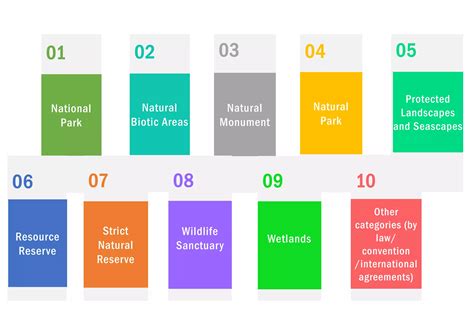 National Integrated Protected Areas System Nipas Act And E Expanded Nipas Act Of The