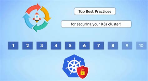 Stay Ahead Of Threats Top 10 Kubernetes Security Best Practices For Devops