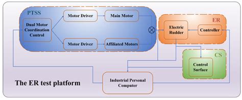 Conditional Enhanced Variational Autoencoder Heterogeneous Graph