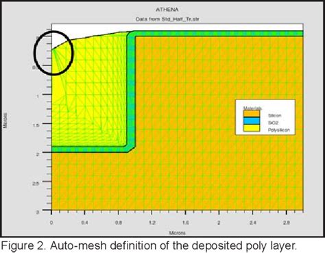 figure 2 from using victory process for plasma etching simulations