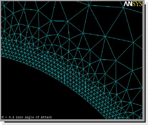 Layer Mesh With Four Rows Of Equally Sized Elements In The Boundary Layer Download