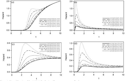 Figure 2 From The Geometric Generalized Birnbaum Saunders Model With