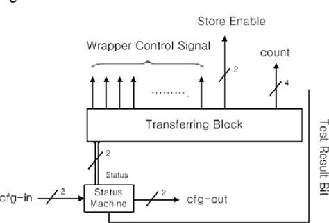 Figure 4 From A Fast Test Architecture For Asynchronous Network On Chip Routing Networks