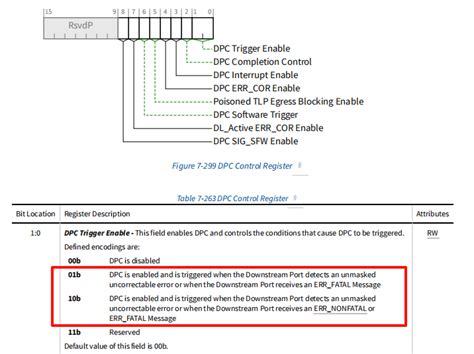 【pcie】system Arc之错误处理 Dpc Pcie Dpc Csdn博客