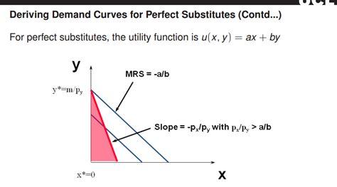 [ugrad] utility function for perfect substitutes is mrs always 1