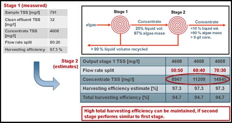Figure 1 From Innovative Algae Dewatering Technology Semantic Scholar