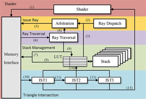 rt engine a ray tracing architecture for mobile devices