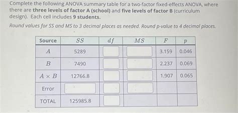 Solved Complete The Following ANOVA Summary Table For A Chegg Com