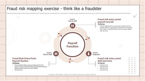 Fraud Risk Mapping Exercise Think Like A Fraudster Fraud Prevention