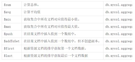 Spring Data MongoTemplate简介及示例 腾讯云开发者社区 腾讯云