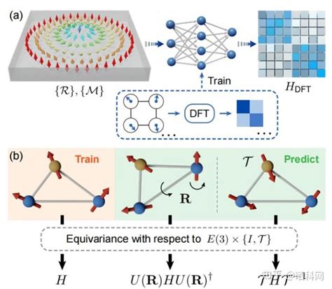 磁性材料电子结构实现高效计算，清华徐勇团队开发深度等变神经网络方法 Xdeeph 知乎