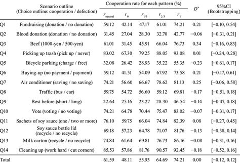 Validation For Conformity Bias Download Scientific Diagram