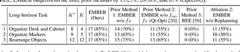 table 2 from example driven model based reinforcement learning for
