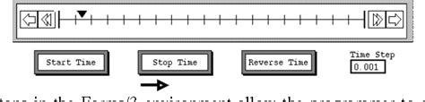Figure 11 From A Seamless Integration Of Algorithm Animation Into A