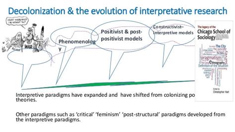 Interpretive Paradigm Presentation By Vicky And Savithiri