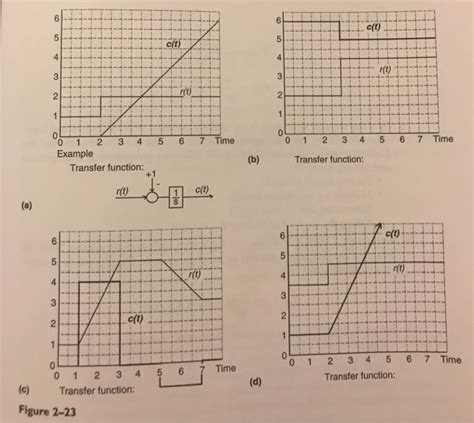 Solved Consider The Curves R And De Shown In Figure Chegg Com