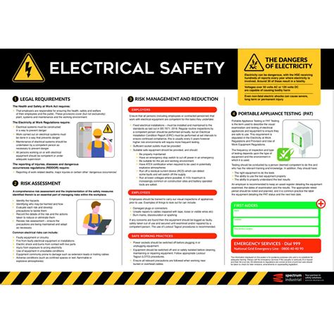 Electrical Safety Posters Workplace