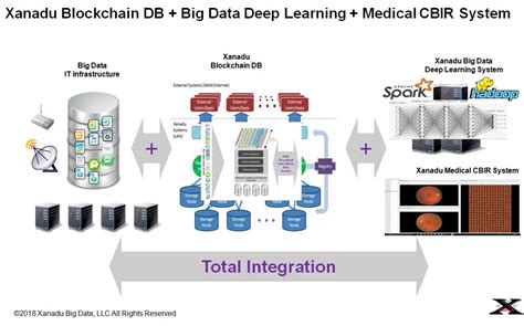 innovation frontline 블록체인 빅데이터 ai iot 융합 특강 blockchain big
