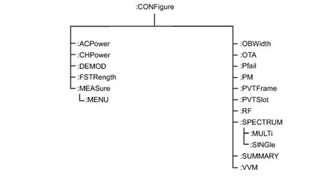 Subsystem Commands