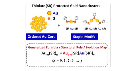 Growth Rule Guided Structural Exploration Of Thiolate Protected Gold Nanoclusters Accounts Of