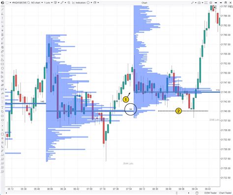 How To Use Stock Volume To Improve Your Trading ATAS